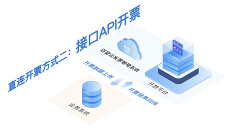 百望云直连开票,通过api接口及erp连接器对接业务系统开电子发票 百望知道 百望云直连开票,通过api接口及erp连接器对接业务系统开电子发票 百望知道