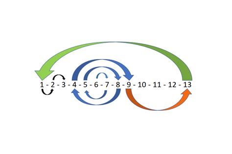 Tool Lateralus Y Su Conexión Con Fibonacci Nación Progresiva