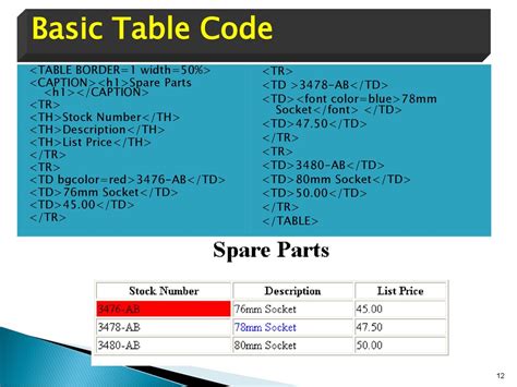 TABLES Ppt Download