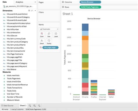 How To Bring Bi And Analytics To Modern Nested Data Structures Techies Updates