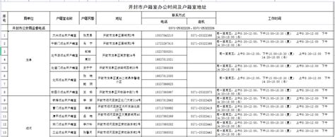 开通绿色通道！开封再推便民利民措施！ 服务 高考 户籍