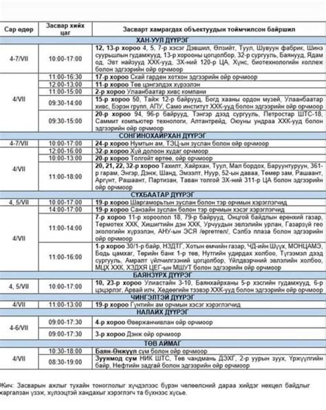 Өнөөдөр зургаан дүүрэгт тогны хязгаарлалт хийнэ