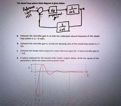 Solved The Closed Loop System Block Diagram Is Given Below Rileren S5 Compute The Controller