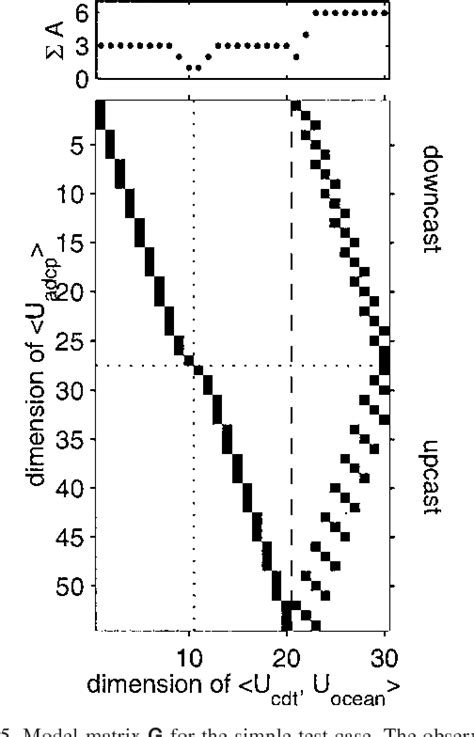 Figure 5 From Deep Velocity Profiling Using Lowered Acoustic Doppler Current Profilers Bottom
