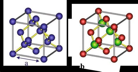 1 Schéma De La Structure Cristalline Zinc Blende A Cas Du Silicium Download Scientific