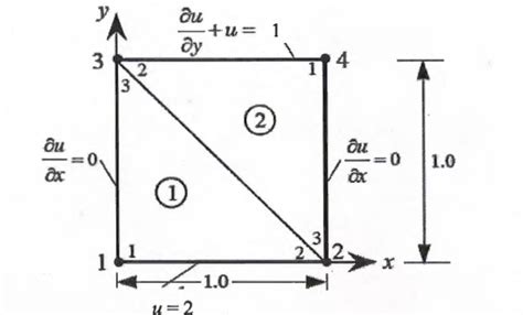 Solved Use Two Linear Triangular Elements To Solve For