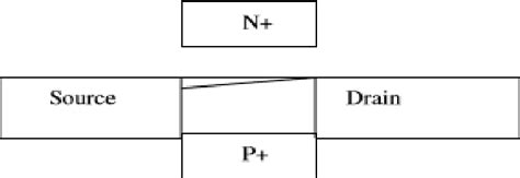 Figure 4 From Simulation Of 10 Nm Double Gate Mosfet Using Visual Tcad Tool Semantic Scholar