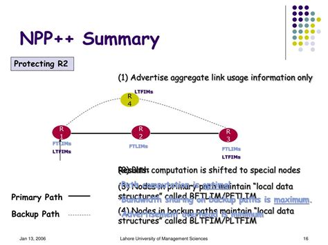 Ppt Protection Routing In An Mpls Network Using Bandwidth Sharing With Primary Paths