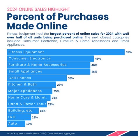 2024 Year In Review Key Insights Into The Consumer Durables Industry