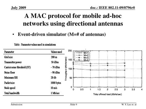 Ppt Contention Based Directional Mac Protocols A Survey Powerpoint