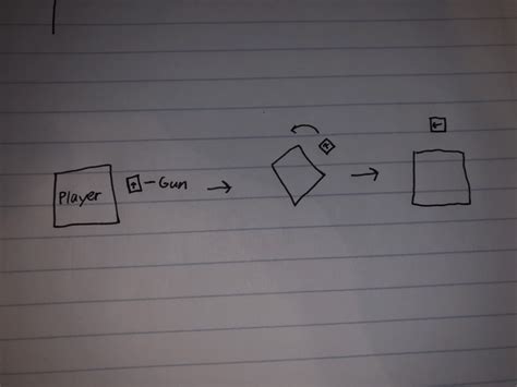 how to rotate the player with another object as well i m new to unity