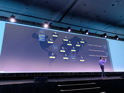 Nutanix Inc On Twitter Only 1 Or 2 Nodes 1 Click And All The Central Management