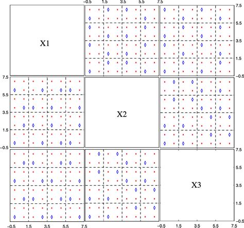 Figure 1 From Construction Of Nested Space Filling Designs Semantic