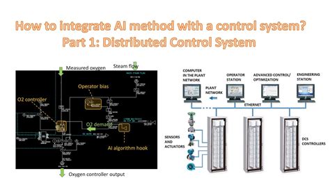 How To Integrate Ai Methods With The Control System Part 1