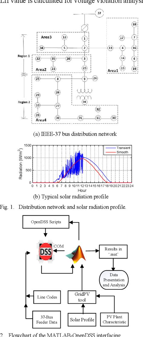 Figure 1 From Voltage Profile Analysis In Distribution Network For Allowable Hosting Capacity