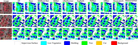 Examples Of Semantic Segmentation Results On The Vaihingen Dataset