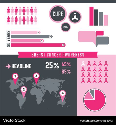 Breast Cancer Awareness Infographic Royalty Free Vector