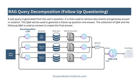 Advanced Recursive And Follow Up Retrieval Techniques For Better Rags Towards Data Science
