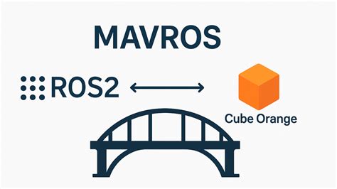 Full Setup Guide To Connect And Use The Cube Orange Flight Controller With Ros 2 Humble Via