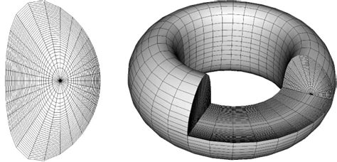 Good And Bad Mesh Example S13001902
