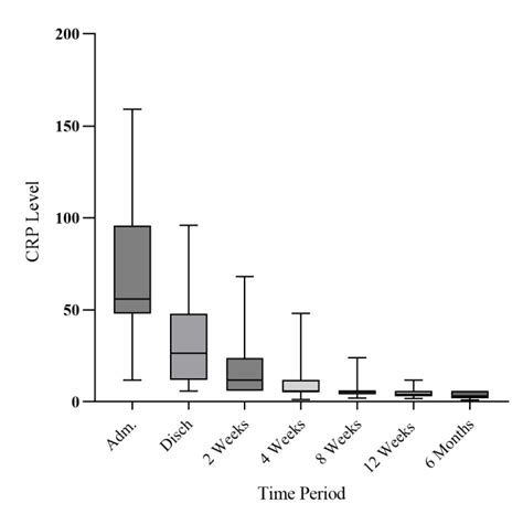 Do Statistical Analysis Through Spss R Graph Prism By Iqratahira Fiverr