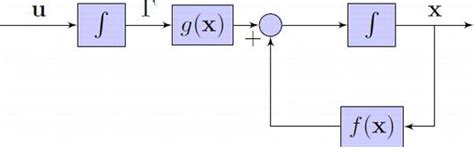 Integral Backstepping Controller For Uavs Team Formation Intechopen