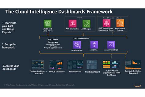 Aws Cost Optimization Everything You Need To Know