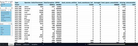 Microsoft Excel Match Index Breaks When Slicer Is Applied To Lookup