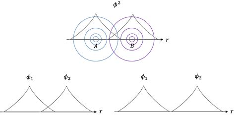 overlap integral mono mole