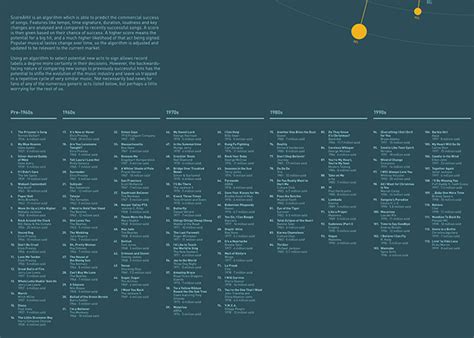 Pop Goes The Algorithm Behance