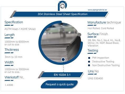 Standard Stainless Steel Sheet Sizes At David Blackshear Blog