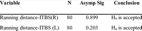 Correlation Test Chi Square Test Ci 95 Download Scientific Diagram