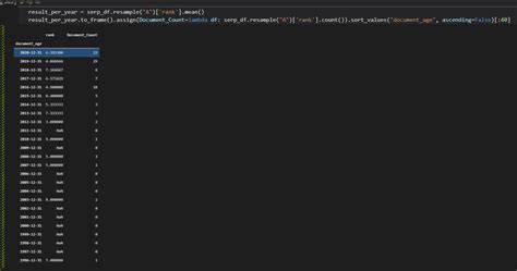 Data Science SEO And Visualization With Python Holistic SEO