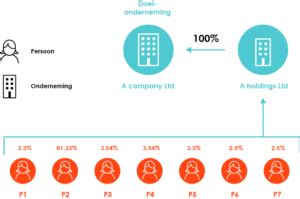 What Is A UBO Structure Understanding UBO Structures Better Altares