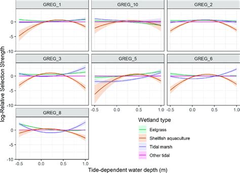 Log Relative Selection Strength And 95 Confidence Intervals Of Download Scientific Diagram