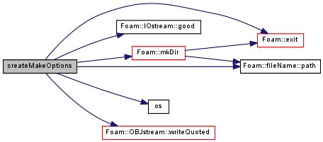OpenFOAM API Guide DynamicCode Class Reference