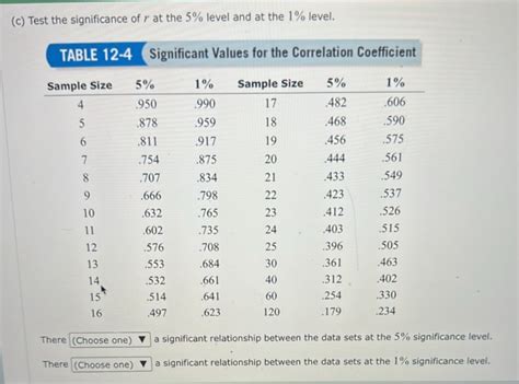 C Test The Significance Of R At The 5 Level And At The 1 Leveltabl