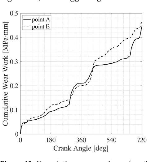 Figure 1 From Finite Element Analysis Of The Influence Of The Assembly Parameters On The