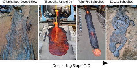 Flow Morphologies Lava Project Syracuse University