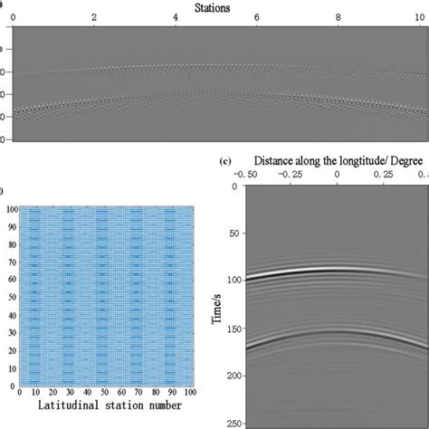 Three Dimensional Synthetic Seismic Data Used In The Multidimensional