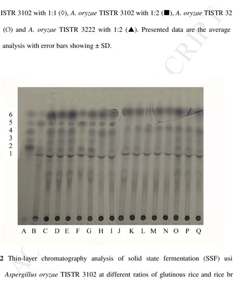Ph Value A Alpha Glucosidase Activity B And Total Reducing Sugar