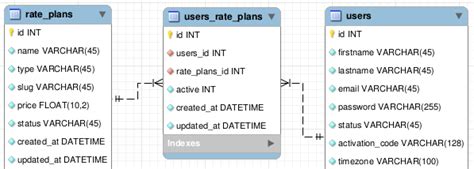 Mysql New Record And Many To Many Insert Stack Overflow