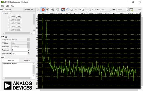 AD719x IIO Application Analog Devices Wiki