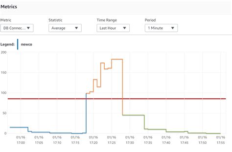 Sql Server 2012 Adding A Summary Row Stack Overflow