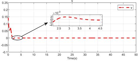 Entropy Free Full Text Critic Learning Based Safe Optimal Control