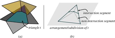 Figure 1 From Exact Robust And Efficient Regularized Booleans On