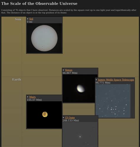 the scale of the observable universe beginning deep sky imaging