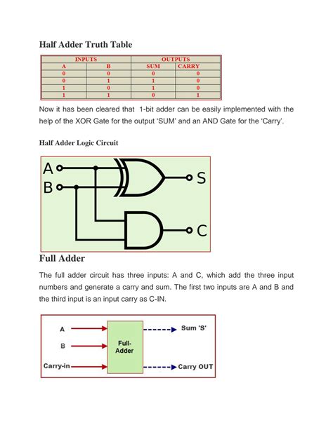 Full Vs Half Adder At Keren Johnson Blog
