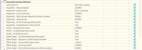 Problem Corridor Modelling Civil 3d Dynamo
