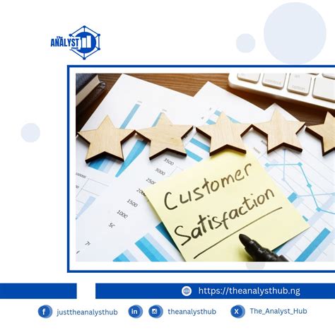 Customerinsights Datadrivenmarketing Theanalysthub The Analyst Hub